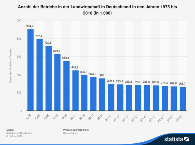 Landwirtschaft - bienennutzgarten.de